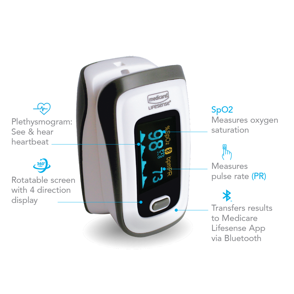 Medicare Lifesense Bluetooth Pulse Oximeter MD1940